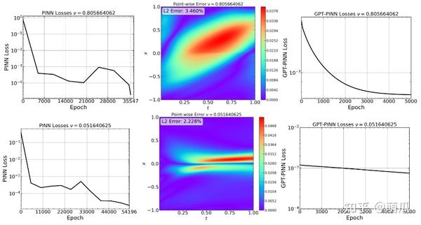 PINN论文精读（2）：GPT-PINN - 知乎