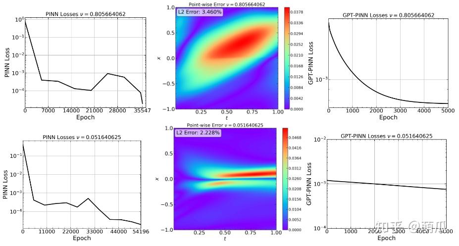 PINN论文精读（2）：GPT-PINN - 知乎