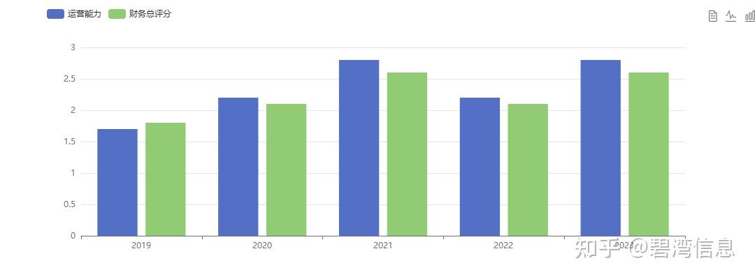 比亚迪2023年中报解读（002594） - 知乎