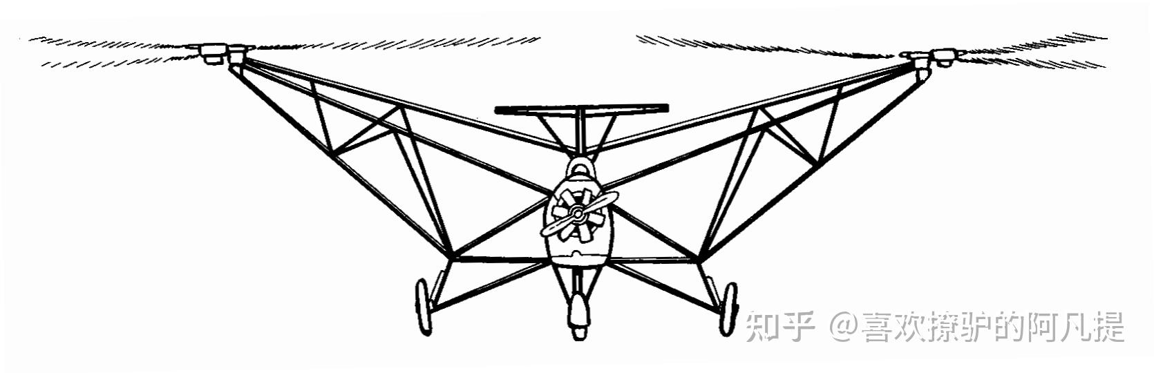 编号46：纳粹德国空军（Luftwaffe, 1935–1945）：战斗力量篇14-直升机、STOL（短距起降）和VTOL（垂直起降） - 知乎