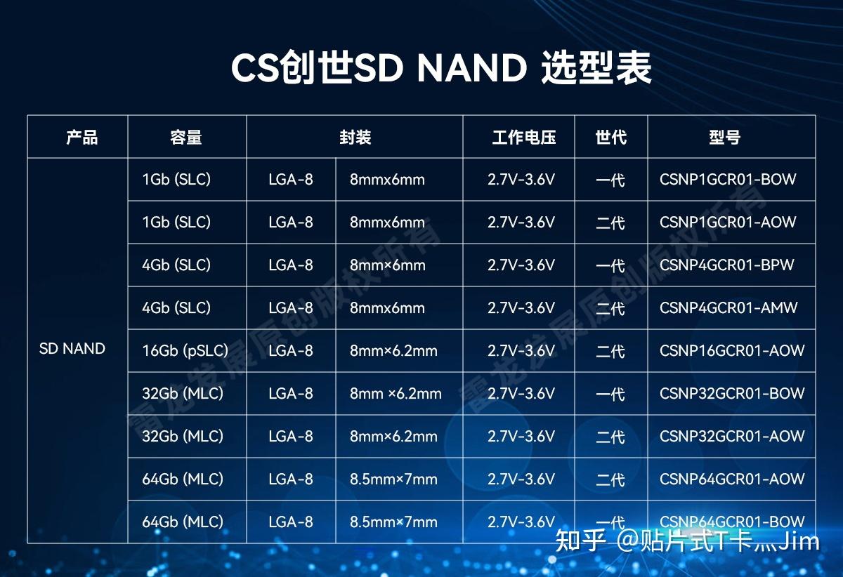 SD NAND 概述 - 知乎