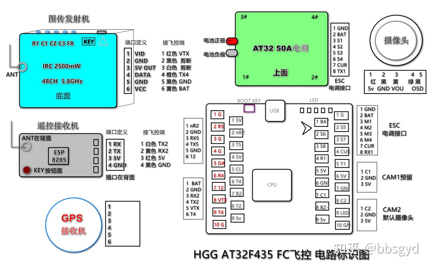 《穿越机技术基础》国产飞控AT32F435、AM32电调应用资料合集 - 知乎