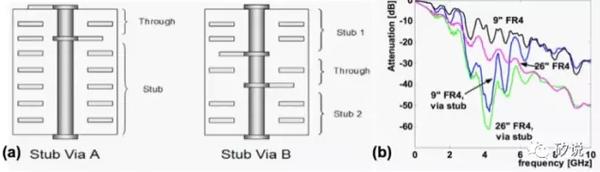 Wireline关键技术之均衡（Equalization） - 知乎