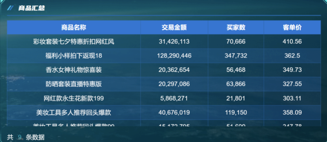 超详细版！电商人必懂的 6 大核心指标：GMV、ROI、PV、UV、转化率 - 知乎