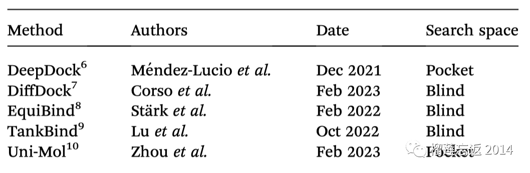 PoseBusters：基于 AI 对接方法的局限性分析 - 知乎