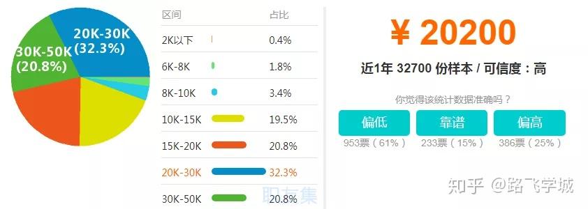 编程语言排行榜:java和python都是第一,到底要怎么选? 知乎