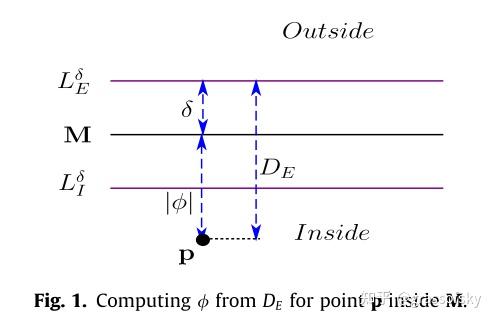 Paper - 2014 - A double layer method for constructing signed distance fields from triangle ...