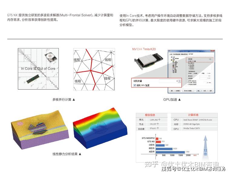 MIDAS GTS NX岩土通用有限元分析 - 知乎