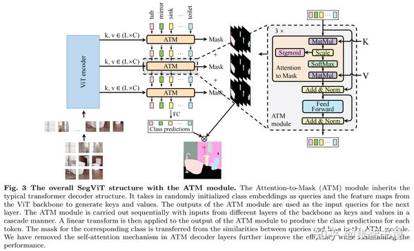 沈春华团队最新 | SegViT v2对SegViT进行全面升级，让基于ViT的分割模型更轻更强 - 知乎