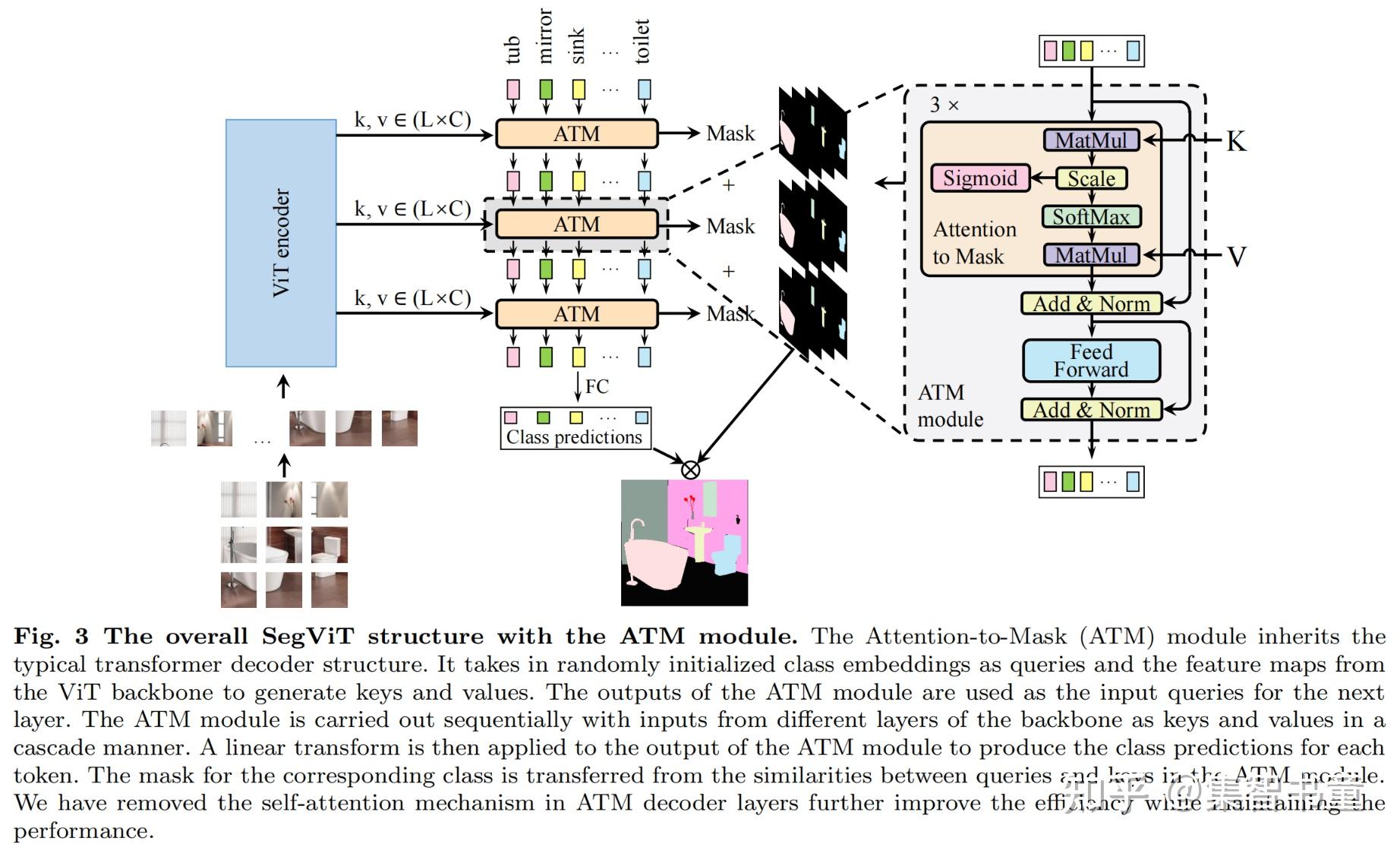 沈春华团队最新 | SegViT v2对SegViT进行全面升级，让基于ViT的分割模型更轻更强 - 知乎
