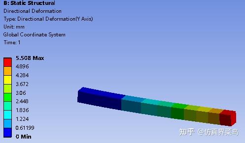 01_ANSYS Mechanical梁单元Beam188静力学分析 - 知乎