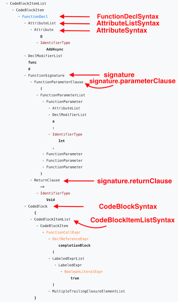 掌握Swift宏：深入探索SwiftSyntax与宏的实用指南 - 知乎