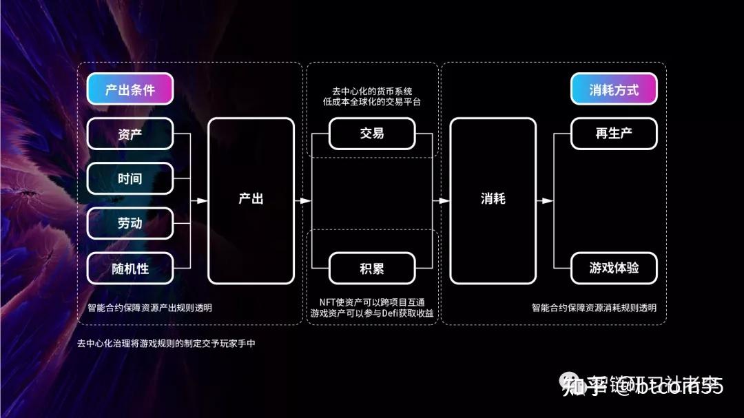 币圈打新 | 一级市场Formless是如何打造GameFi版Steam？ - 知乎