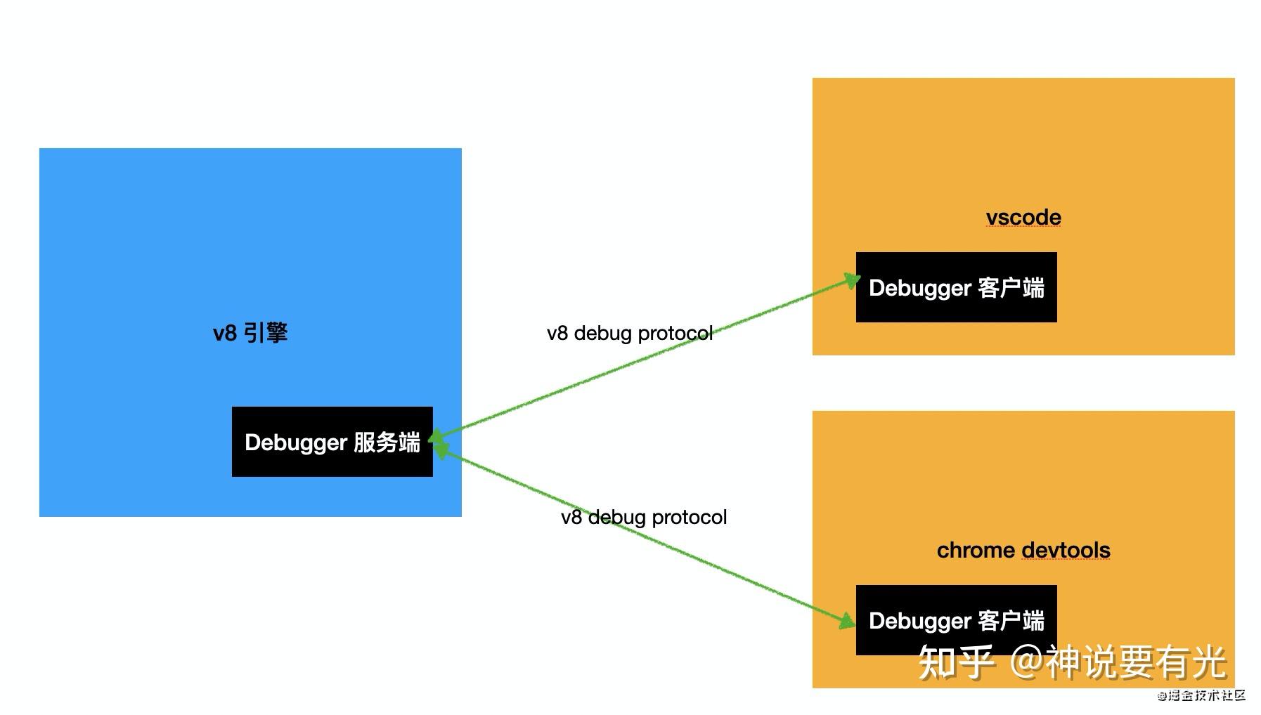 让你 nodejs 水平暴增的 debugger 技巧 - 知乎