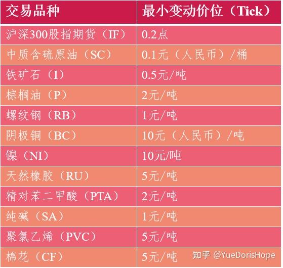交易名词解释-Tick - 知乎
