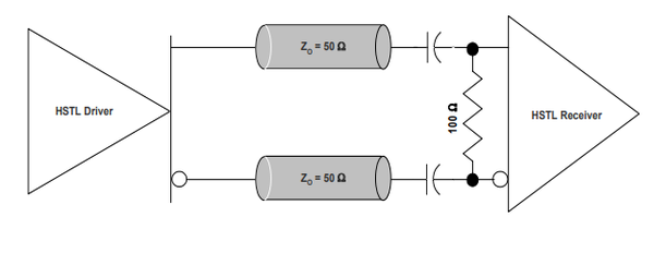 LVPECL, LVDS, HSTL, CML差分总线之间如何混接？ -差分总线接口的交流耦合 - 知乎