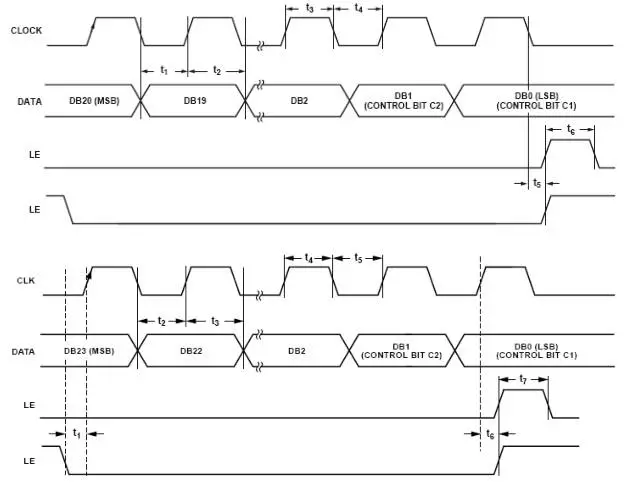 补课帖 | 常见锁相环芯片接口问题11则 - 知乎