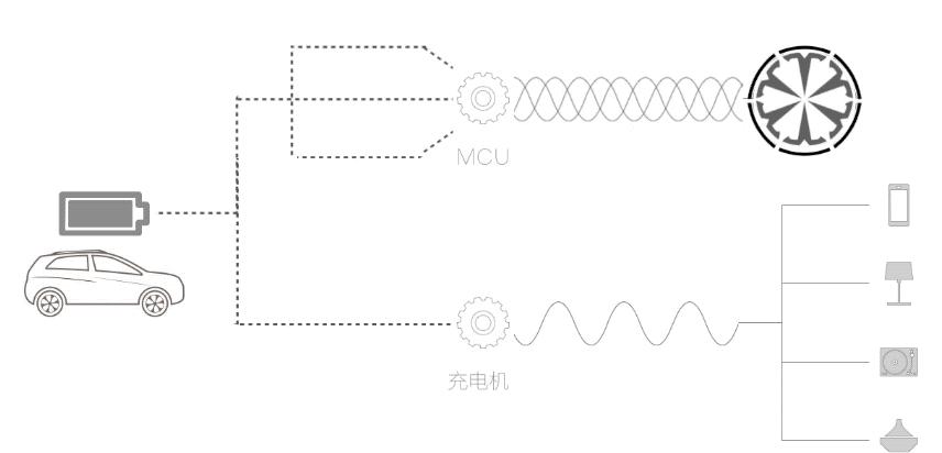 简于形的背后，浅谈电动汽车V2L～ - 知乎