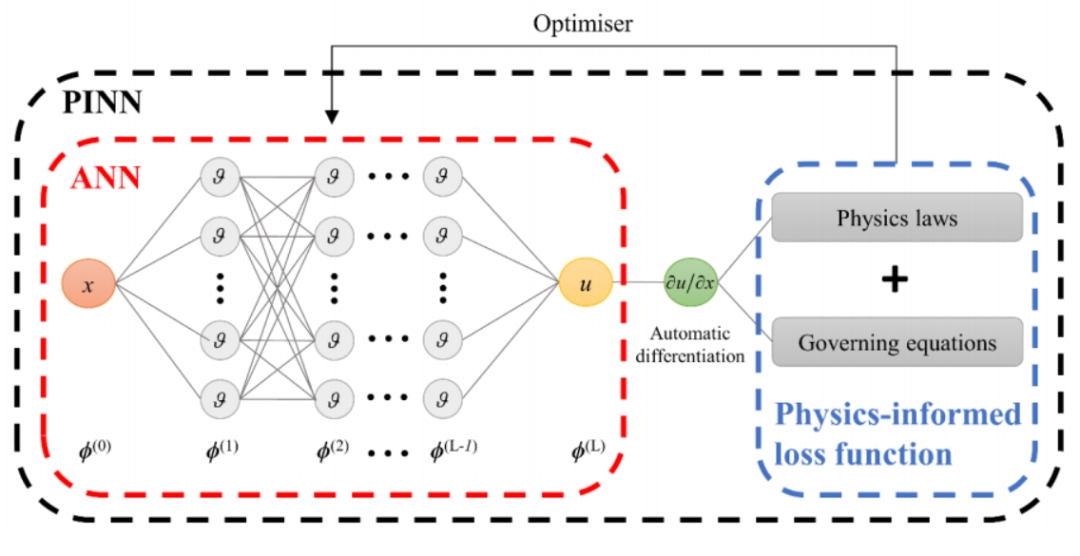 物理信息神经网络PINNs求解三维固体力学问题-pytorch案例 - 知乎