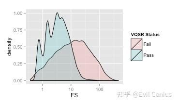 深入梳理snp-calling流程 - 知乎