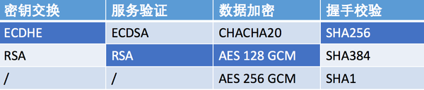 从Chrome源码看HTTPS - 知乎