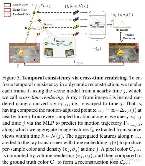 (论文阅读)DynIBaR: Neural Dynamic Image-Based Rendering - 知乎