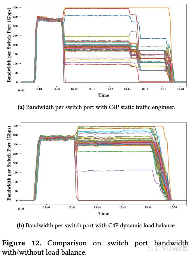 【分布式训练技术分享十三】聊聊阿里训练工作 Boosting Large-scale Parallel Training Efficiency ...