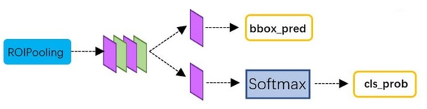 【阅读笔记】Cross-domain Object Detection through Coarse-to-Fine Feature Adaptation - 知乎