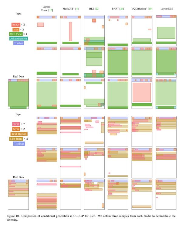 【2023年3月15日】论文分享 - 知乎