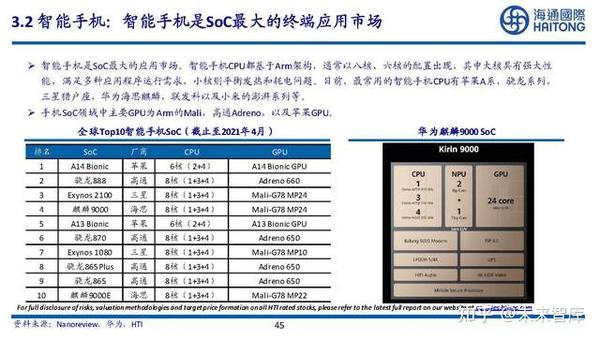 SOC芯片行业研究：行业概况、产业链、成长驱动力 - 知乎