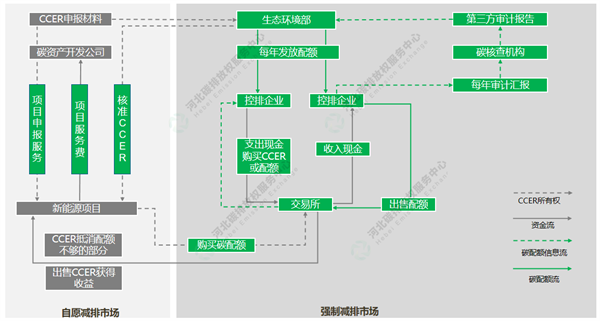 CCER吹响重启号角！一文了解CCER的项目类型、开发价值、开发流程及抵消机制 - 知乎