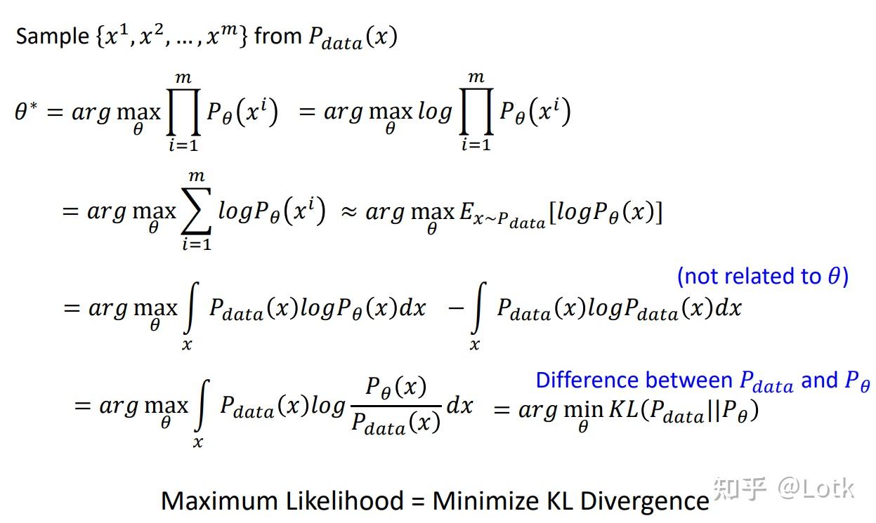 Diffusion Model （李宏毅阅读笔记） - 知乎