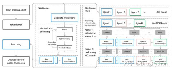 学术速运|深势科技对接工具-Uni-dock:gpu加速对接可支持超高速虚拟筛选 - 知乎