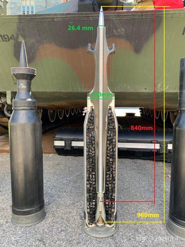 长杆型穿甲弹与其倾斜着靶时装甲防护系数负效应问题 - 知乎