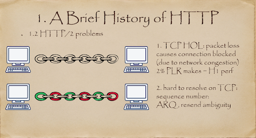 QUIC/HTTP3 协议简析 - 知乎