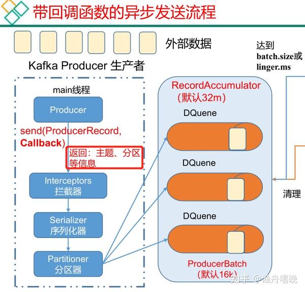 kafka 3.x笔记 - 知乎