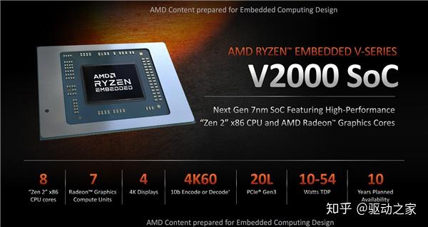 AMD发布嵌入式锐龙V2000：Zen2架构、8核心低至10W - 知乎