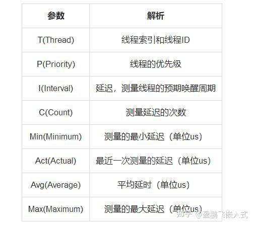 全志科技T3/A40i核心模块支持实时PREEMPT Linux，助力工业机器人控制 - 知乎