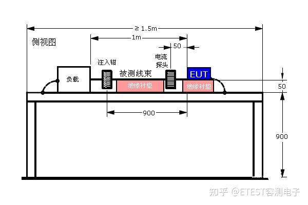 汽车大电流注入BCI测试项目 - 知乎