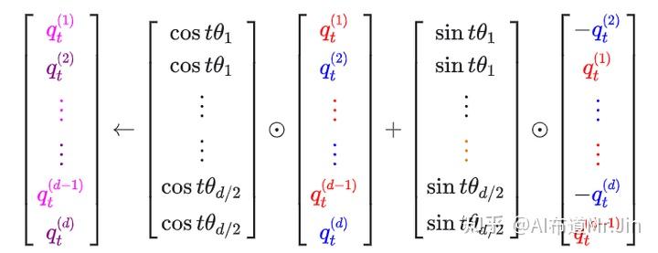 Transformer rotary embedding原理及代码实现详解 - 知乎