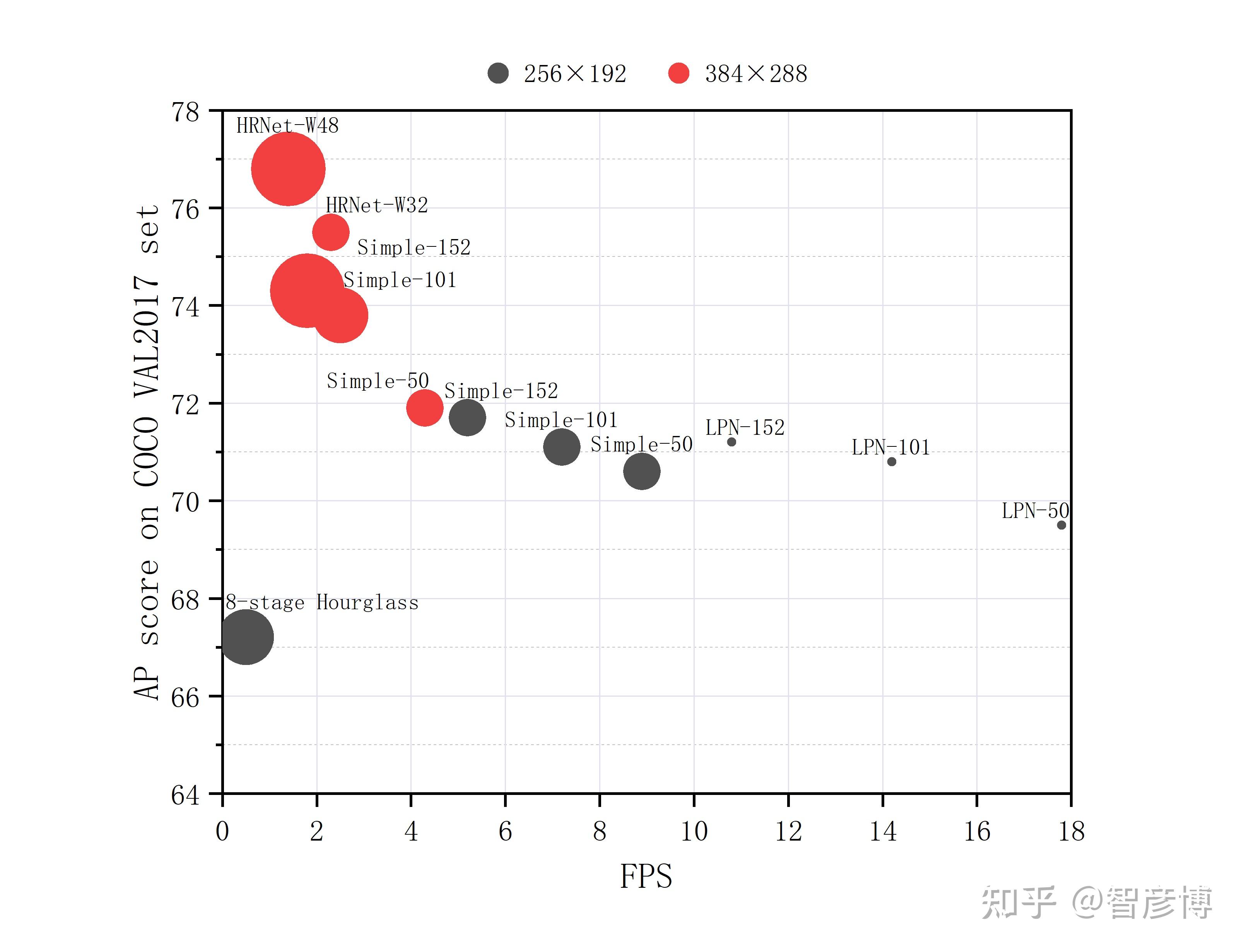 OriginPro 2018C制作气泡图记录 - 知乎