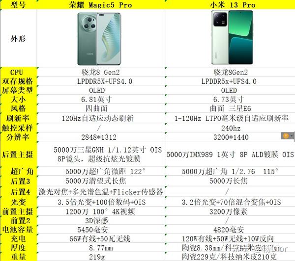荣耀Magic5pro全面对比小米13pro，各自优势一目了然