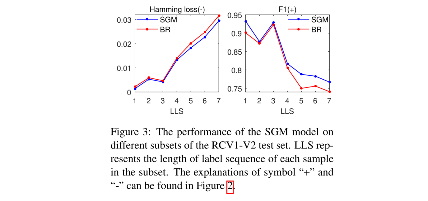SGM: Sequence Generation Model for Multi-Label Classification 生成式文本分类 - 知乎