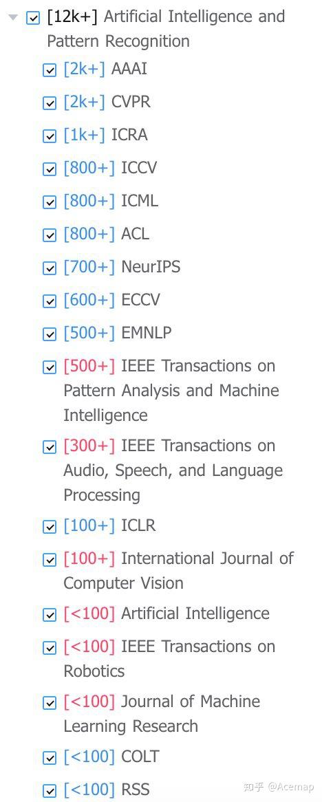 清华推荐 or CCF ? | AceRankings全面升级 - 知乎