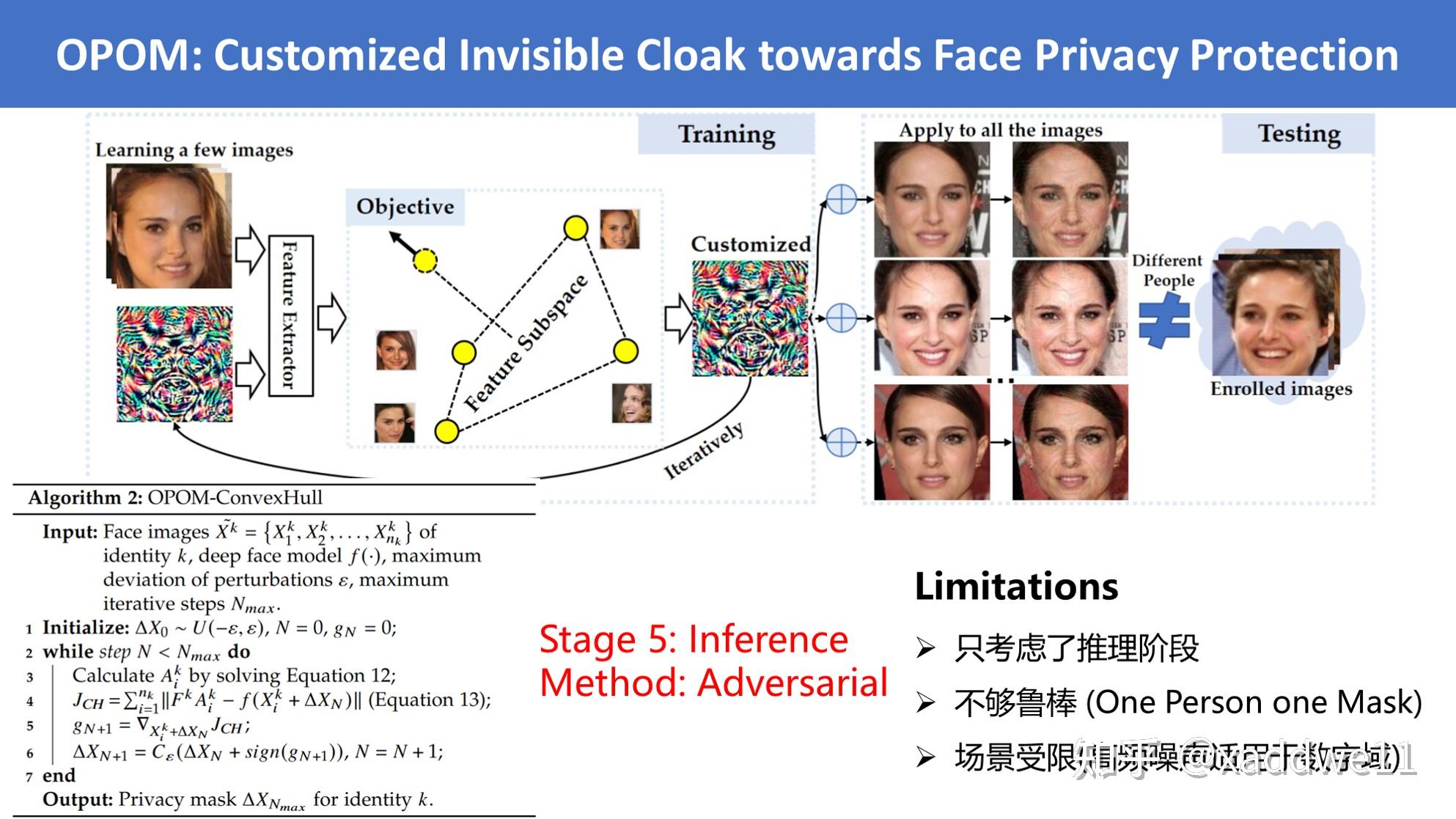 Human Face Attack and Privacy Protection：An Overview - 知乎