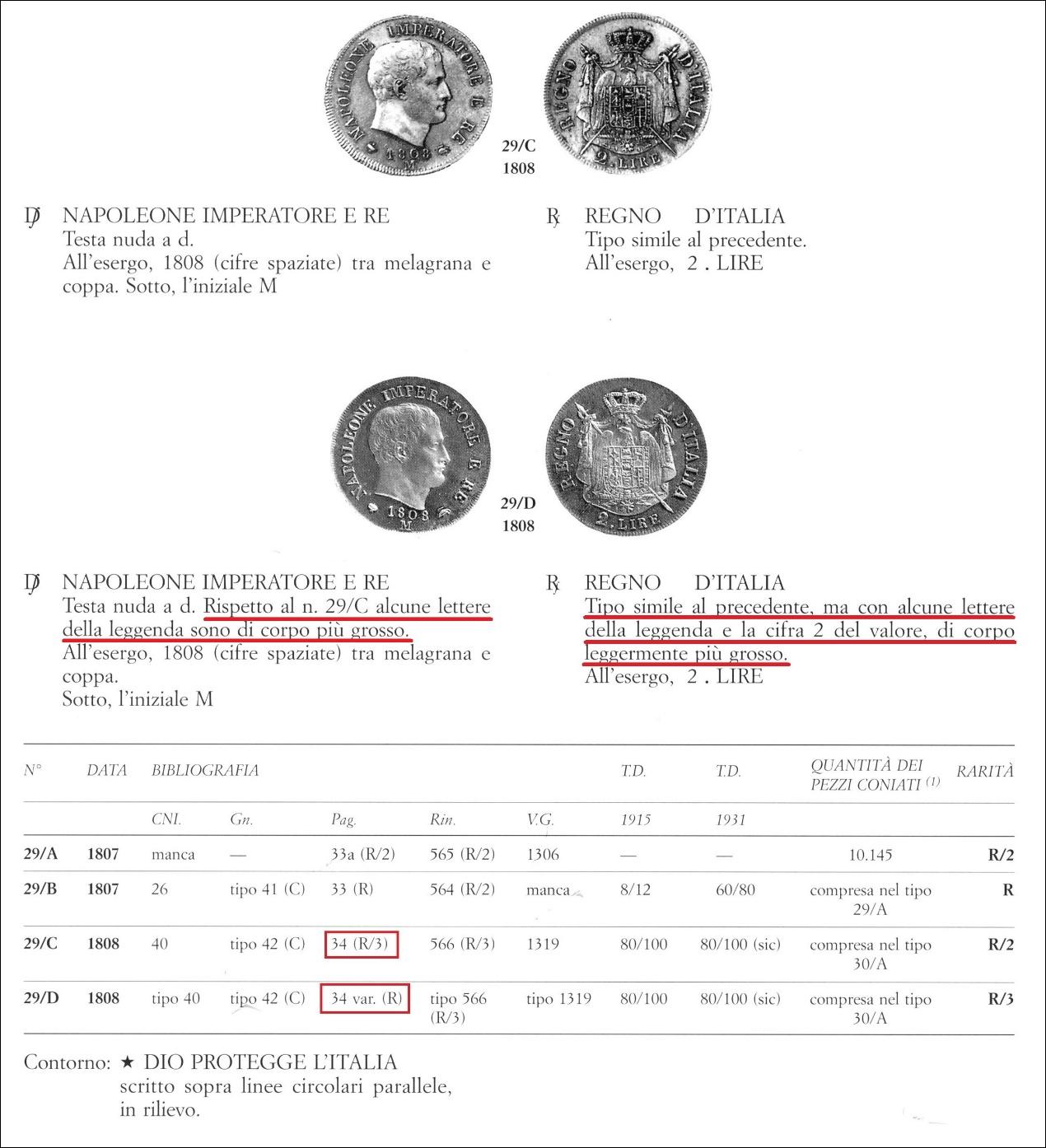 米兰厂拿破仑头像1808首版2里拉版别初探 - 知乎