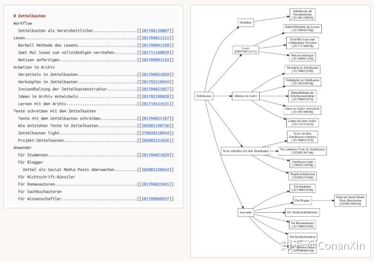 Zettelkasten方法简介 - 知乎