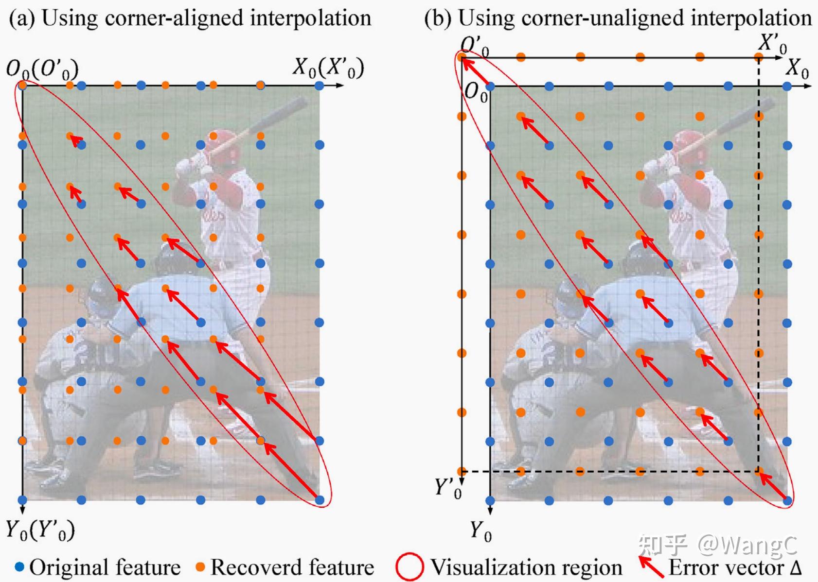 无偏特征位置对齐Unbiased-Feature-Position-Alignment-for-Human-Pose-Estimation - 知乎