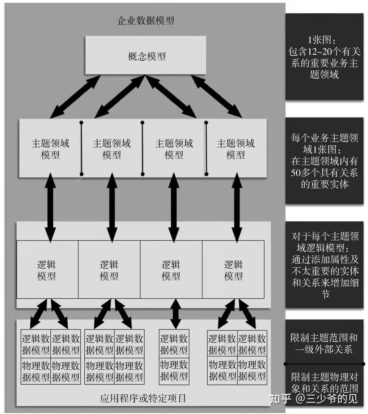图解DAMA-DMBOK2：数据管理原则及伦理风险模型 - 知乎