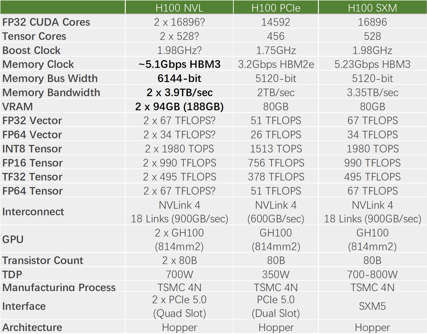 NVIDIA又开大了：96GB显存GPU，以及RTX 40系工作站显卡统统都有 - 知乎